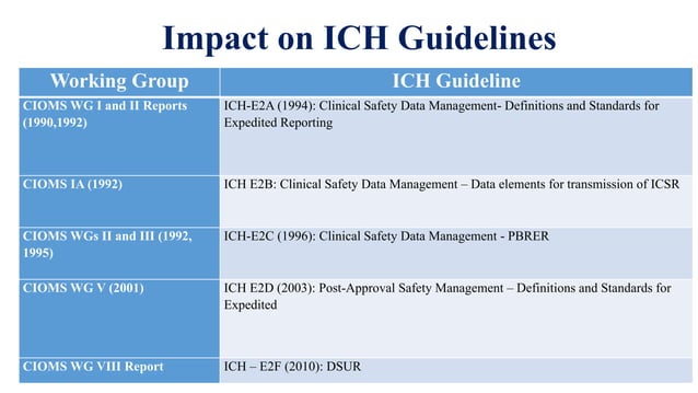 CIOMS (1).pptx | Pharmaceutical Industry | Industries