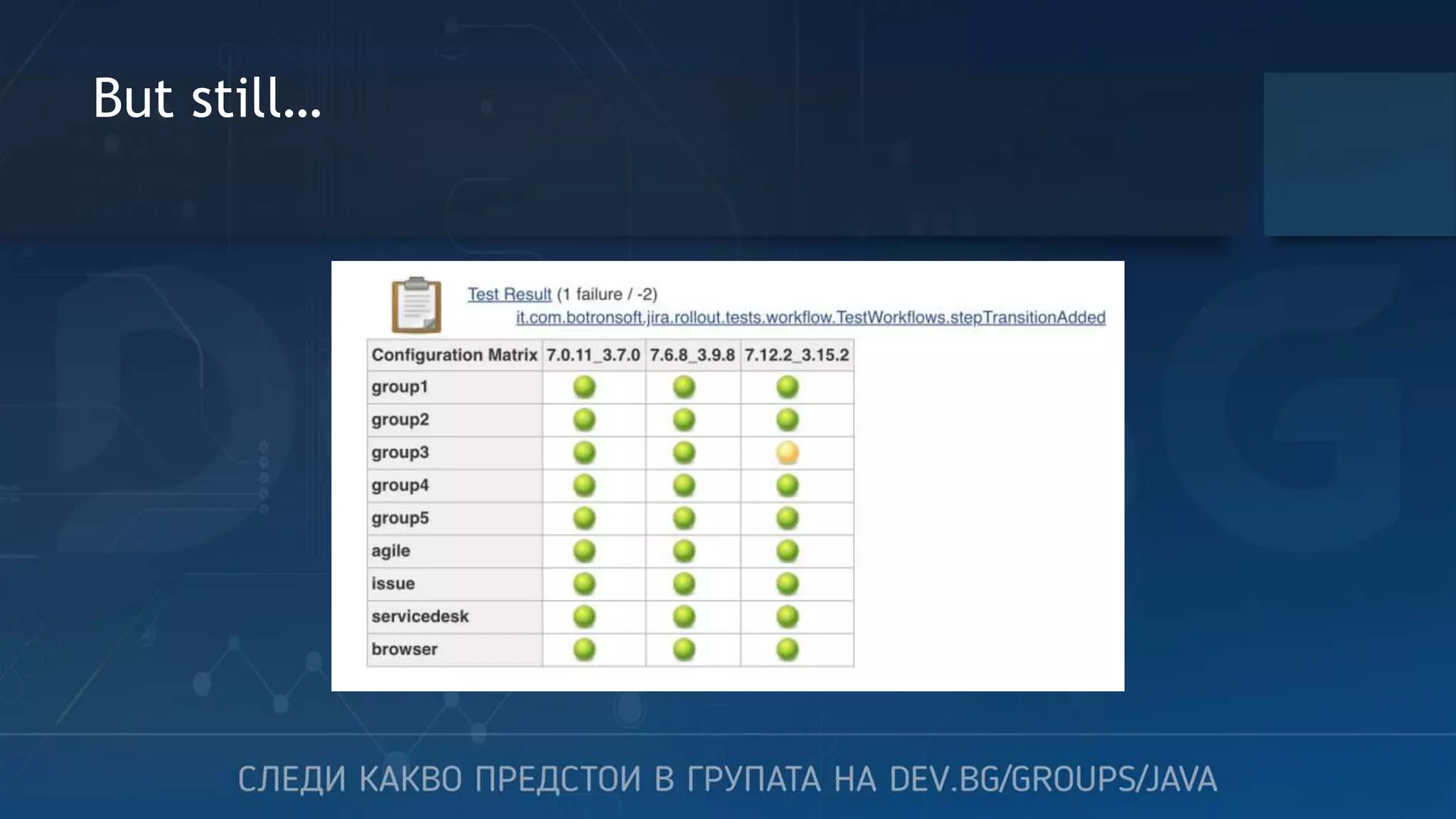Continuous Integration on AWS | PPT