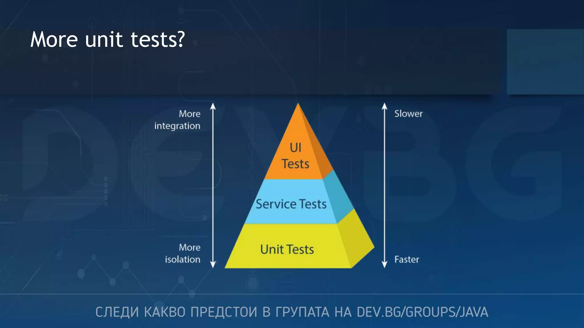 Continuous Integration on AWS | PPT