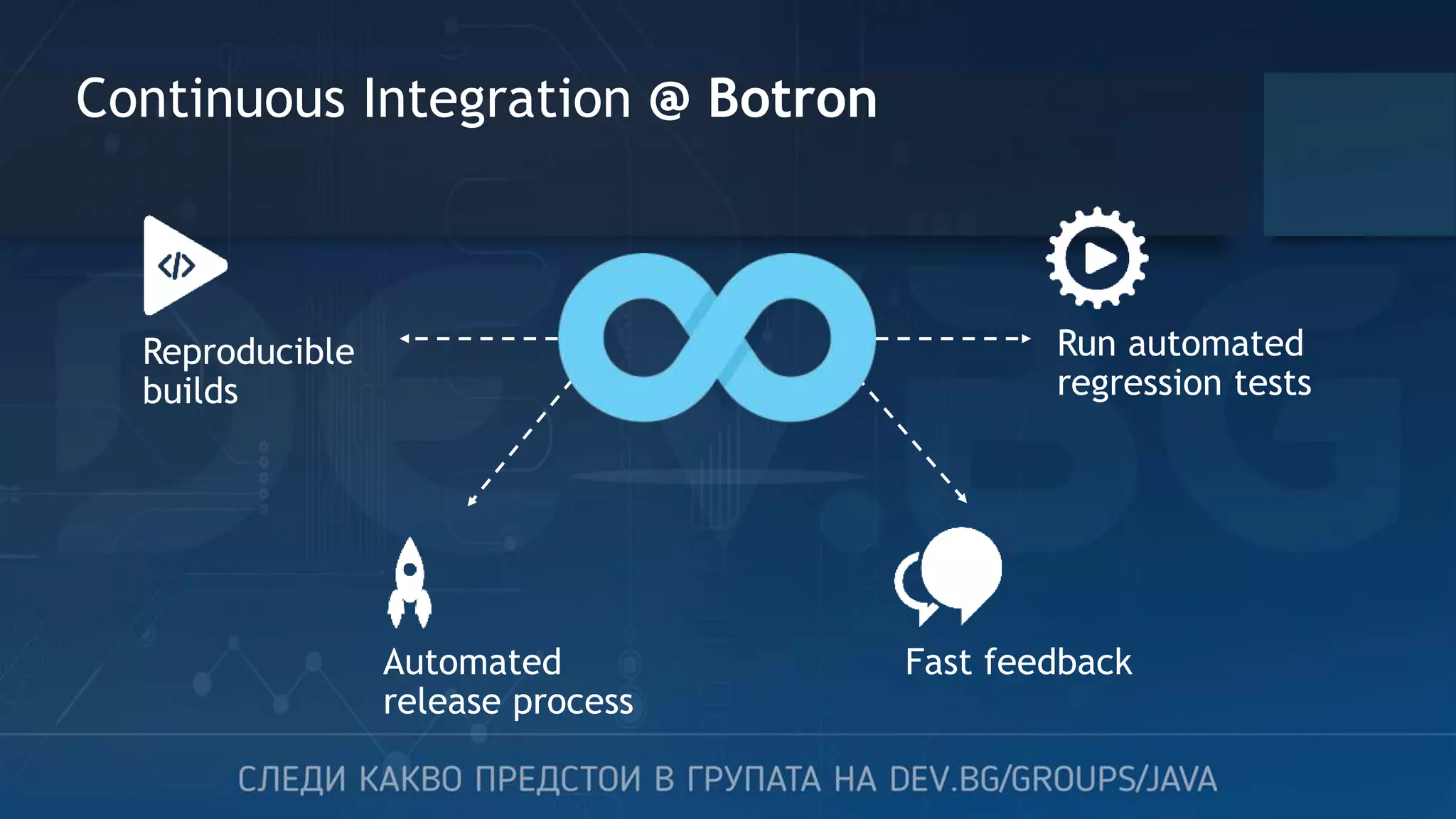 Continuous Integration on AWS | PPT