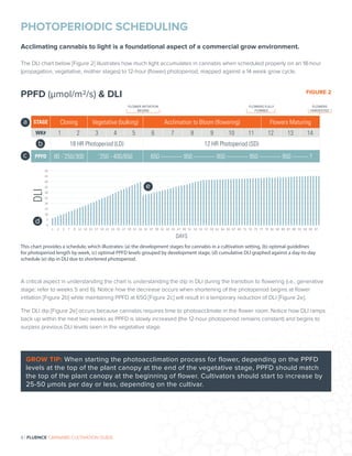 FLU-CultivationGuide_Cannabis_WEB_PROOF_01-2020.pdf