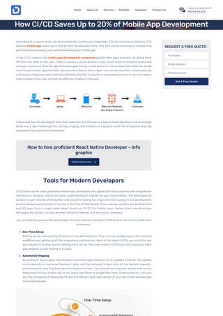 Ci/cd for App development | PDF