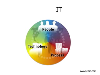 CIO Roles and Responsibilities | PPTX
