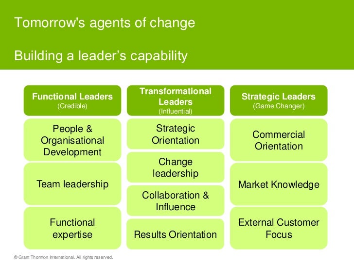 CIO Summit Rory Gregg Change & Innovation Final V4