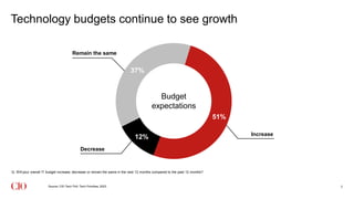 CIO Tech Priorities 2023_Sample Slides.pdf