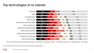 CIO Tech Priorities 2023_Sample Slides.pdf
