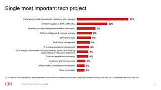 CIO Tech Priorities 2023_Sample Slides.pdf