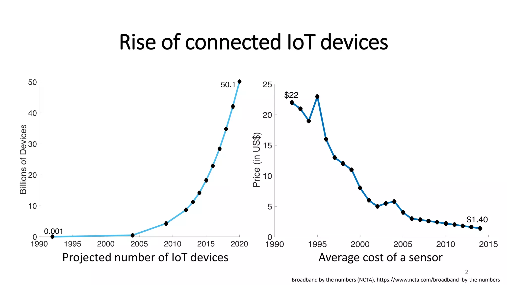 Edge-Fog Cloud | PPTX