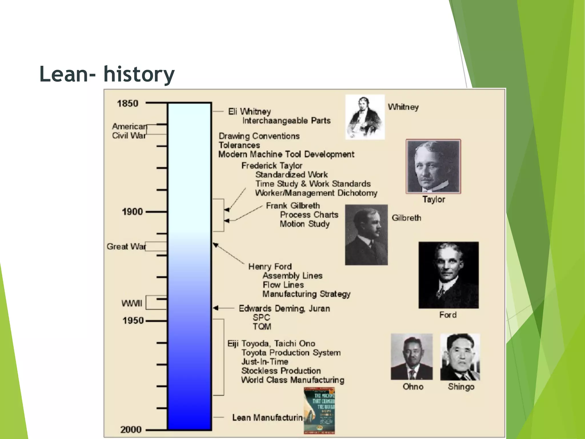 Lean Continuous Improvement Overview | PDF