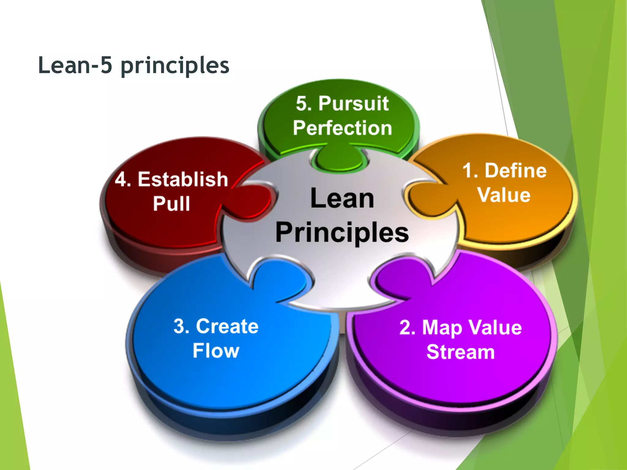 Lean Continuous Improvement Overview | PDF