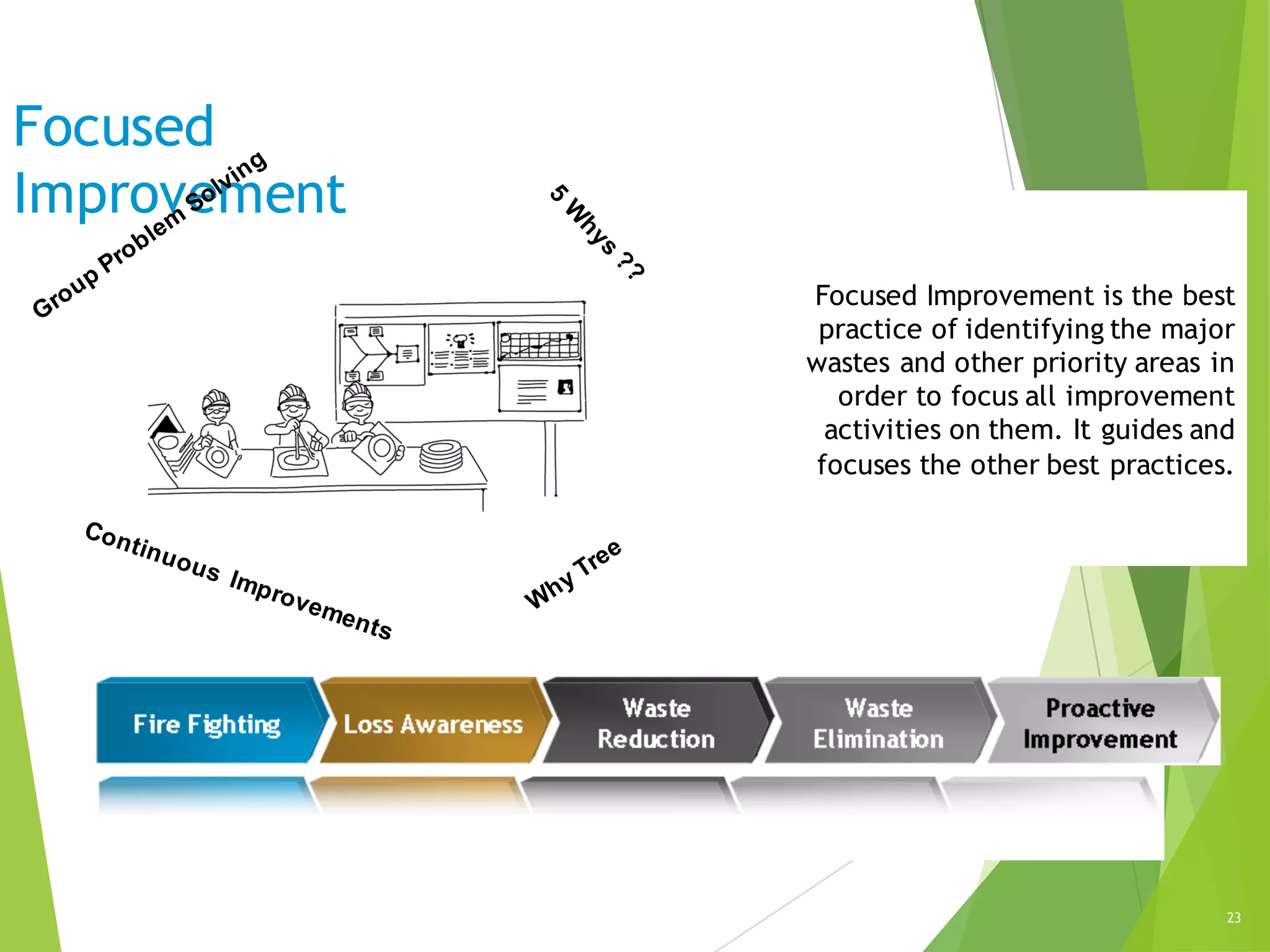 Lean Continuous Improvement Overview | PDF