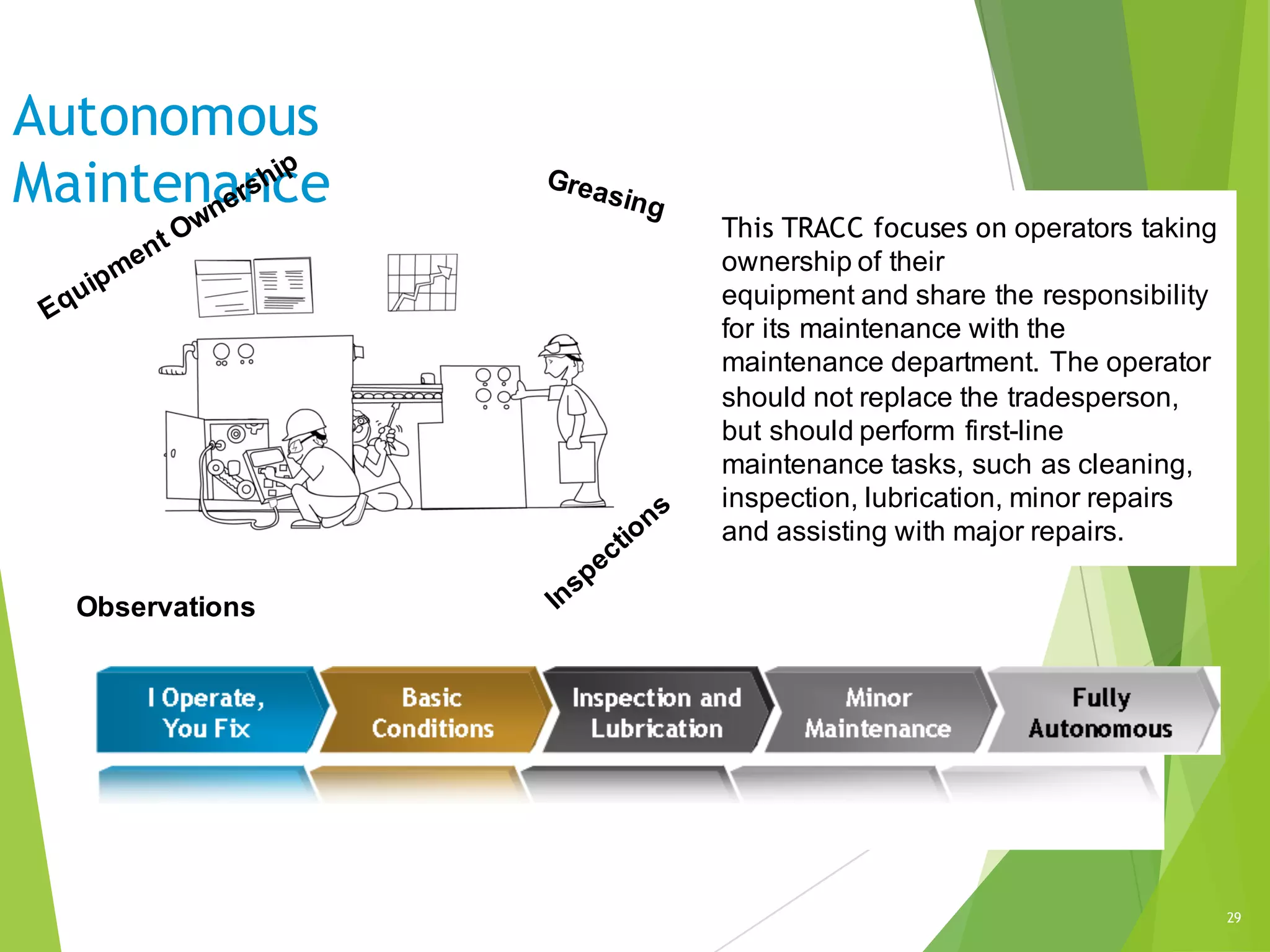 Lean Continuous Improvement Overview | PDF