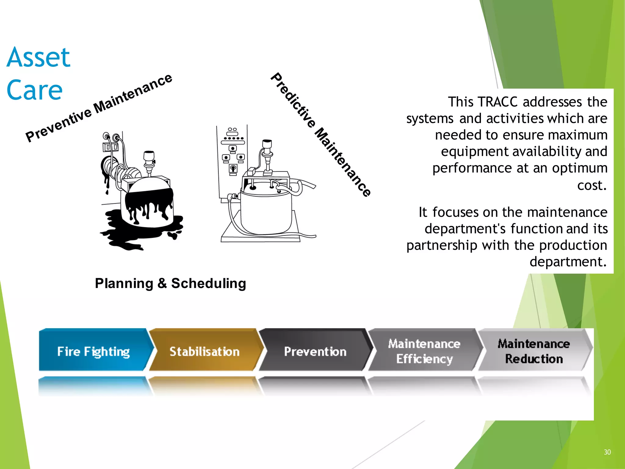 Lean Continuous Improvement Overview | PDF