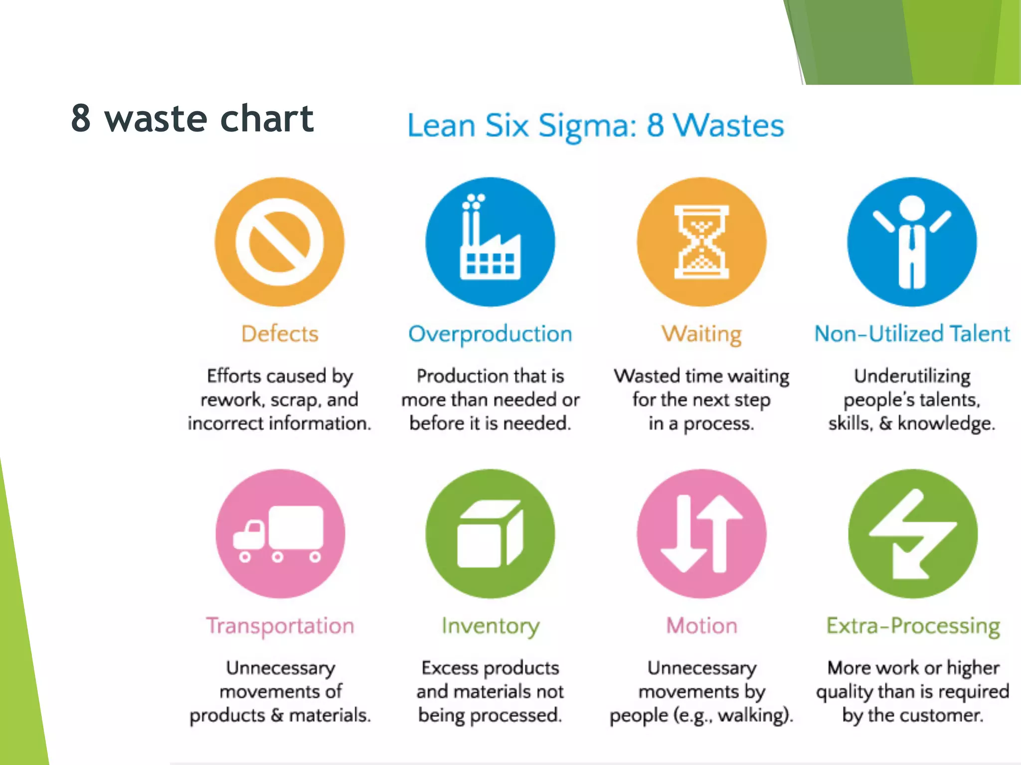 Lean Continuous Improvement Overview | PDF