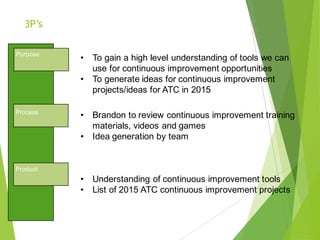 Lean Continuous Improvement Overview | PDF