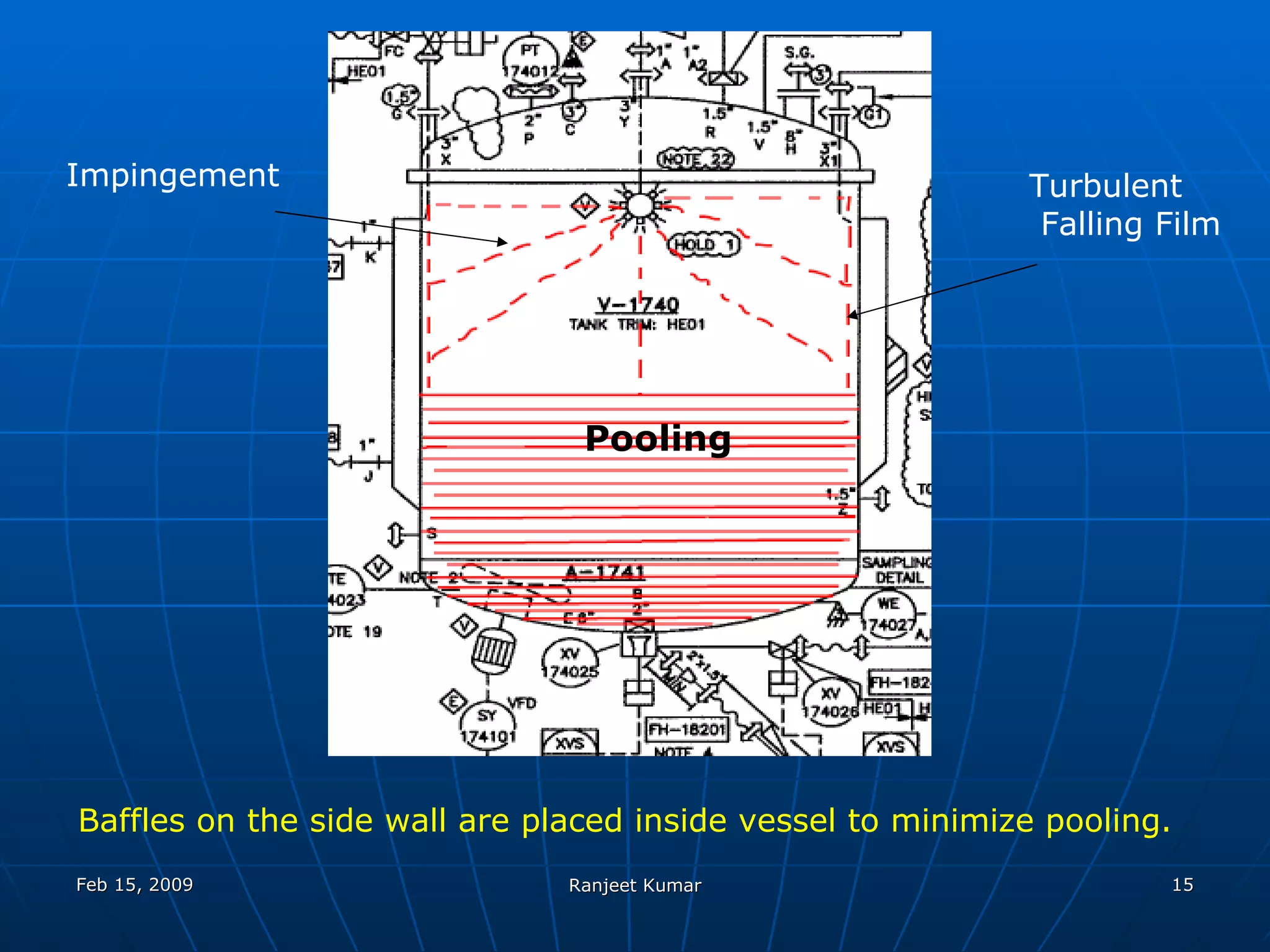 Clean In Place - Cycle Development | PPT