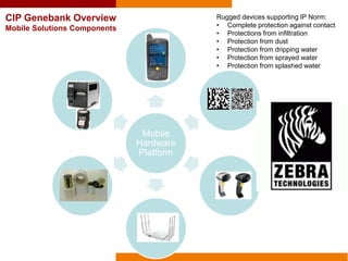 CIP Existing Mobile Apps | PPT