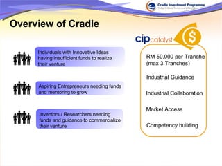 Cradle Investment Program | PPT