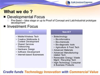 Cradle Investment Program | PPT