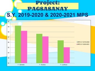 CIP-PROJECT PAGSASANAY_report.pptx