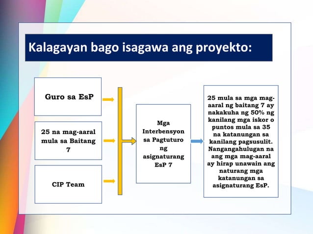 CIP-PROJECT PAGSASANAY_report.pptx