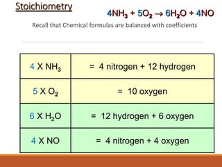 CIP-Section-2-Stoichiometry.ppt