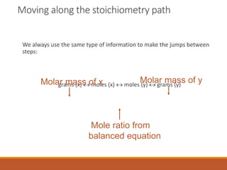 CIP-Section-2-Stoichiometry.ppt | Chemistry | Science