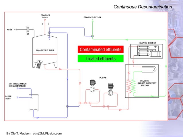 Cip sip-ctd solution-ivt_presentation | PDF | Home Appliances | Home & Garden