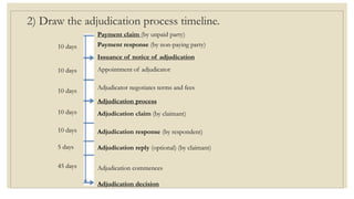 CIPAA presentation | PPTX