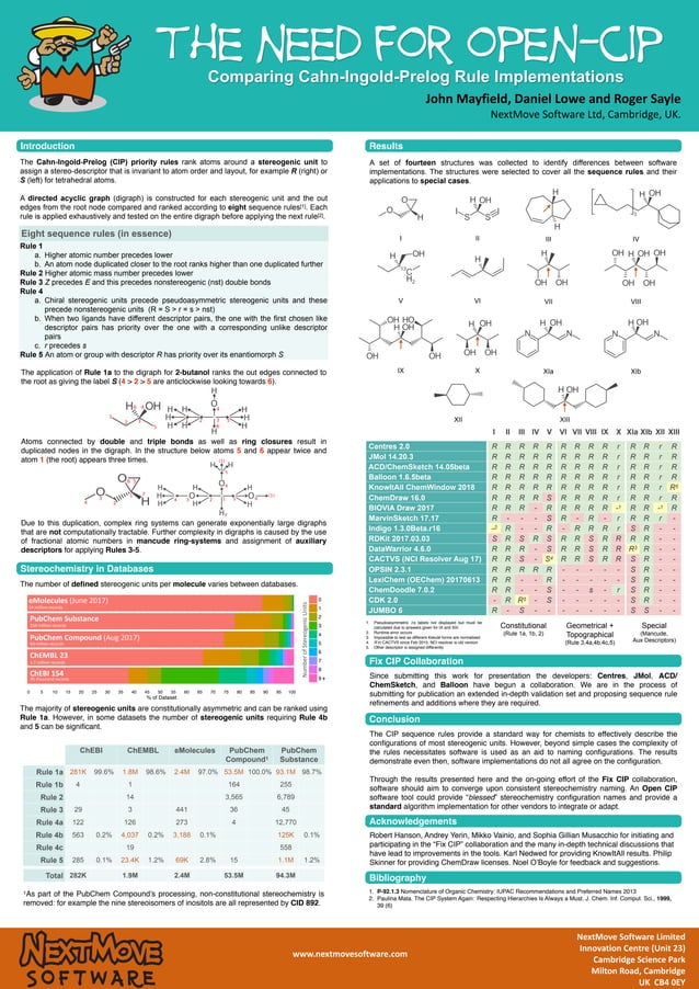 Comparing Cahn-Ingold-Prelog Rule Implementations | PDF