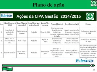 Cipa treinamento completo | PPT