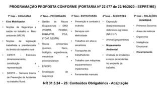 CIPATR - COMISSÃO INTERNA DE PREVENÇÃO DE ACIDENTE NO TRABALHO RURAL | PDF