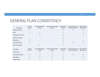 CIP Budget PC PowerPoint.pdf | Civil Engineering Industry | Industries