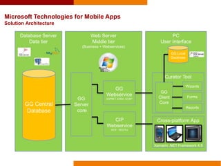 CIP Developing Mobile Apps | PPTX