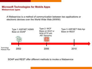 CIP Developing Mobile Apps | PPTX