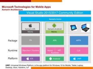 CIP Developing Mobile Apps | PPTX