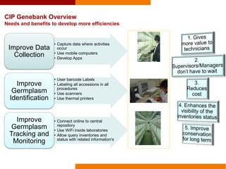 CIP Developing Mobile Apps | PPTX