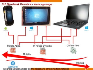 CIP Developing Mobile Apps | PPTX
