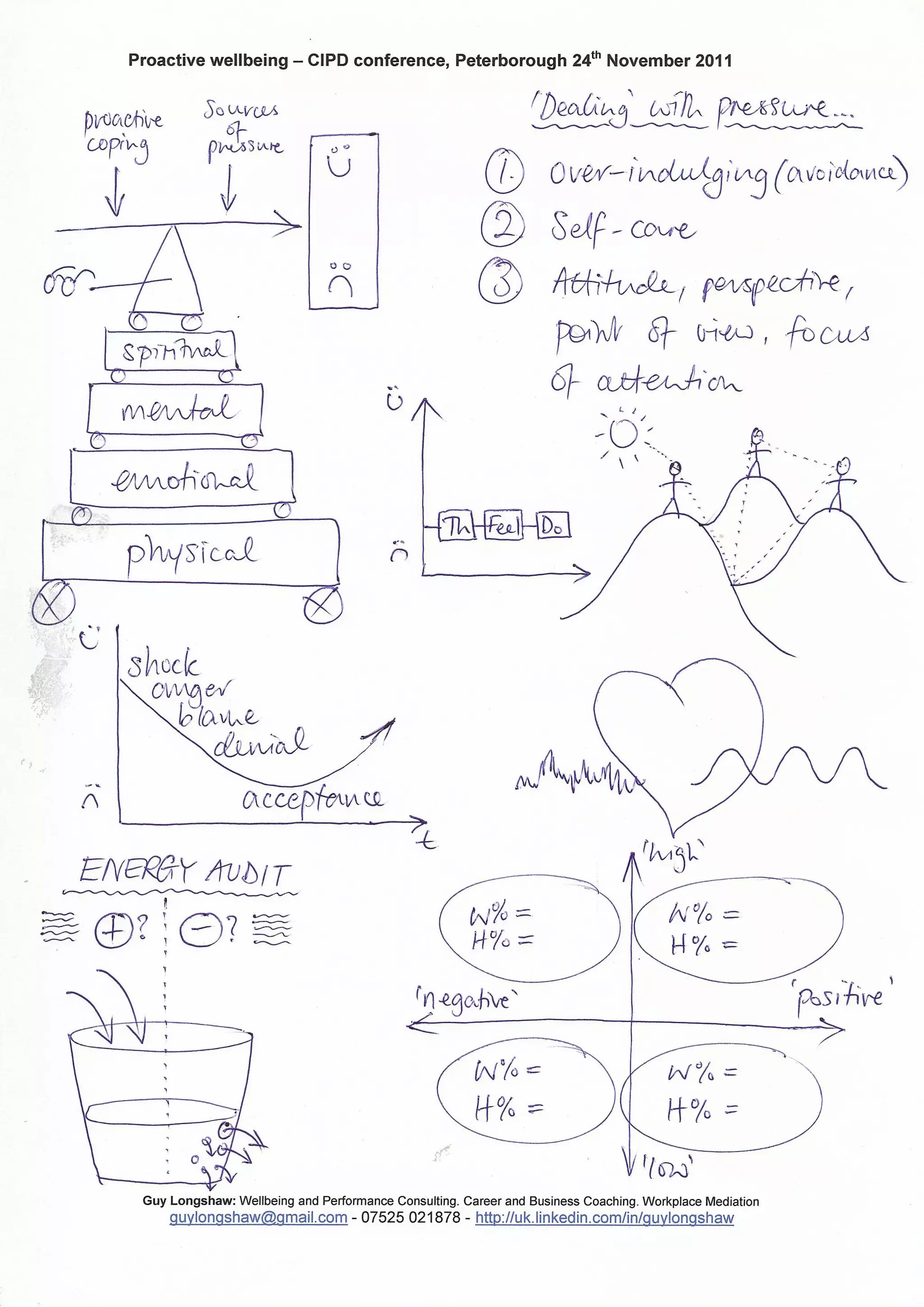 CIPD Proactive wellbeing Handout 24 11 11 | PDF
