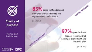 Unlocking Your Potential to Drive The New Learning Organisation | PPT