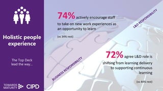 Unlocking Your Potential to Drive The New Learning Organisation | PPT