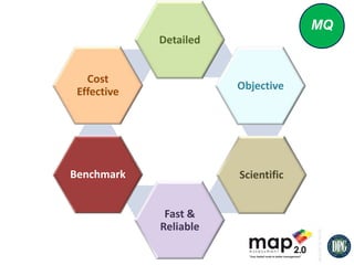 CIPD ACE Management Quotient (mq) | PPTX
