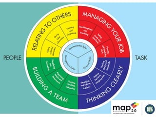 CIPD ACE Management Quotient (mq) | PPTX