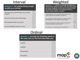 CIPD ACE Management Quotient (mq) | PPTX