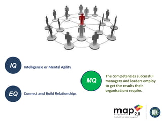 CIPD ACE Management Quotient (mq) | PPTX