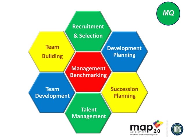 CIPD ACE Management Quotient (mq) | PPTX