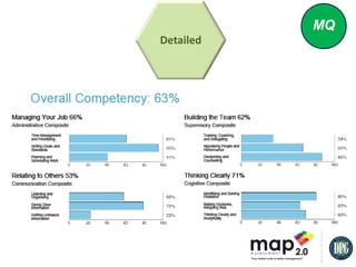 CIPD ACE Management Quotient (mq) | PPTX