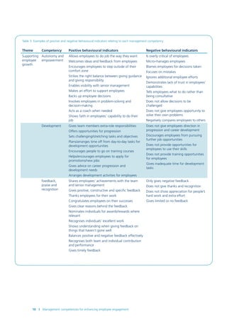CIPD Research on Mgt Competencies | PDF