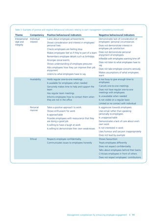 CIPD Research on Mgt Competencies | PDF