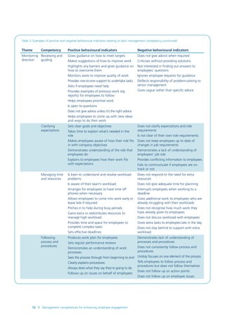 CIPD Research on Mgt Competencies | PDF